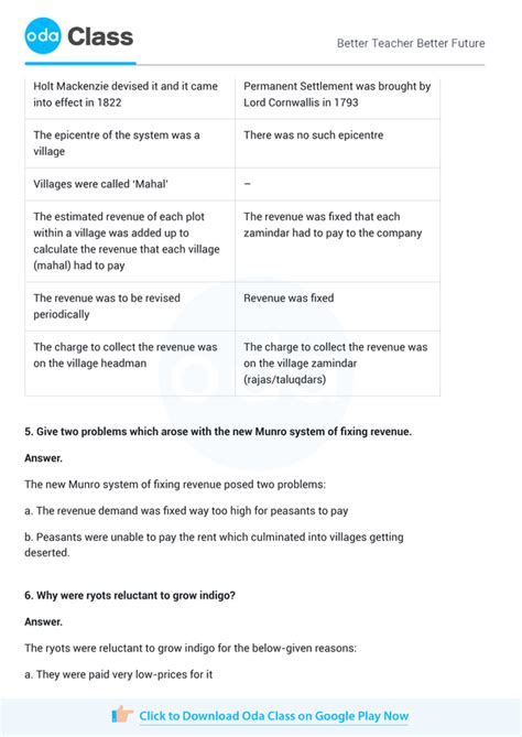 NCERT Solutions For Class History Chapter