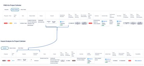 Hazard Analysis And FMEA In Medical Device Risk Management