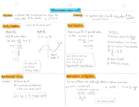 Simplifying Trigonometric Identities Worksheet With Answers