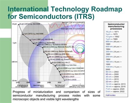 vlsi circuit design ppt