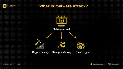 Malware Là Gì Tấn Công Phát Tán Malware Trong Crypto