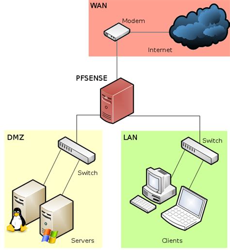 pfsense 2 cookbook