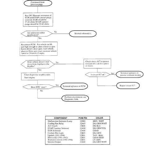 Code 26 Quad Driver Module Computer Problem My Car Is Getting A