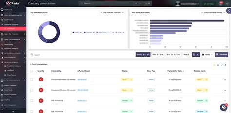 Critical Rce In Ivanti Endpoint Manager Citrix Virtual Apps And Desktops