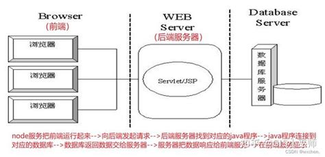 Webgis开发流程与环境搭建，gis开发学习资料合集！持续更新 知乎