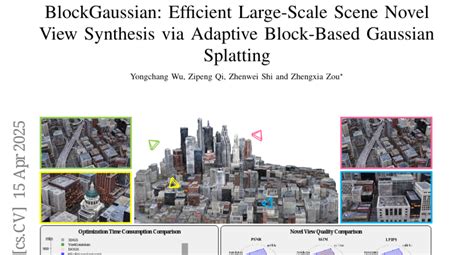 Blockgaussian Efficient Large Scale Scene Novel View Synthesis Via