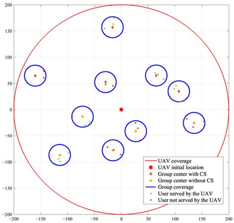 Biological Intelligence Inspired Trajectory Design For Energy Harvesting Uav Networks