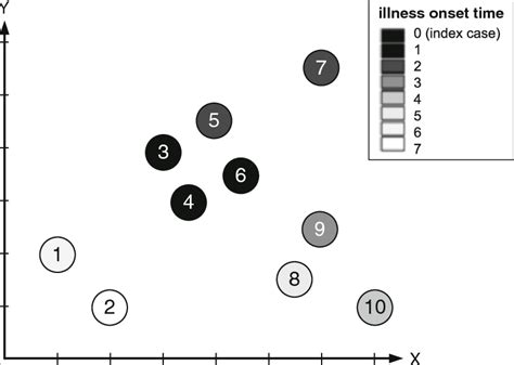 1 Spatial Locations And Onset Illness Of The Hypothetical Epidemic
