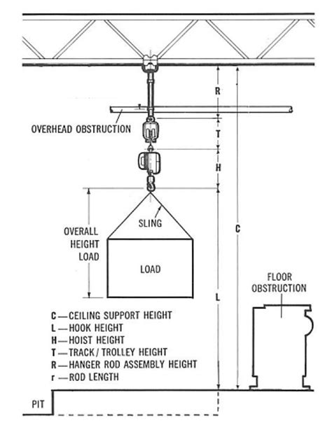 Monorail Beam Splice Detail The Best Picture Of Beam