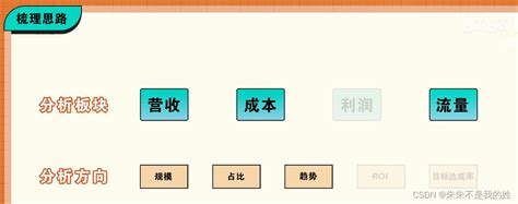 戴你玩数据分析 第六章 综合实战项目演练戴你玩转数据分析 Csdn博客 戴你玩数据分析 第六章 综合实战项目演练戴你玩转数据分析 Csdn博客