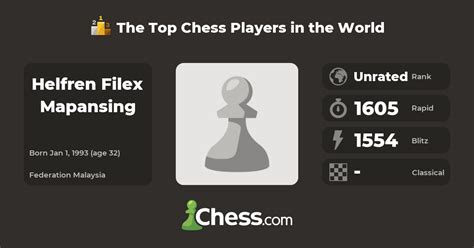 Helfren Filex Mapansing Top Chess Players