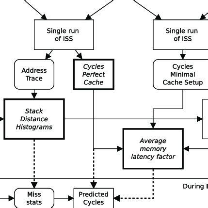 Overview Of The Framework The Text In Bold Represents Input The Boxes Download Scientific
