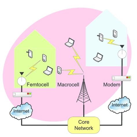 System Model For The Multi Relay Two Hop Cooperative Network Download Scientific Diagram