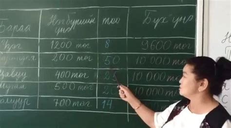 ЕБ ГАЛАКСИ сургуулийн 4 р ангийн математикийн хичээл Сэдэв Худалдааны бодлого ЕБ ГАЛАКСИ