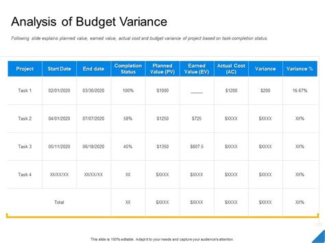 Performance Evaluation Parameters Project Analysis Of Budget Variance