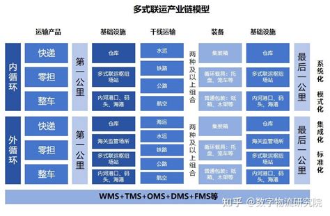 国家数据局等再提多式联运 构建未来智能物流体系的引擎！ 知乎