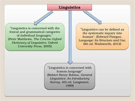 Language and linguistics - презентация онлайн