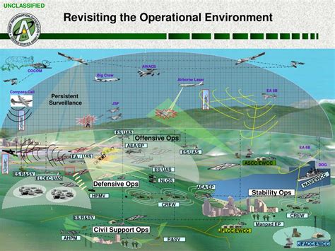 Ppt Stu Timerman Army Spectrum Manager 8 December 2009 Powerpoint