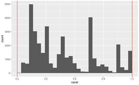 Wpf Bring Selected Calendar Date Into View Stack Overflow