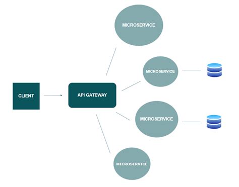 Understanding Microservices Architecture A Simplified Introduction