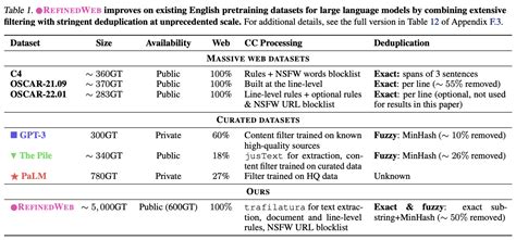 Falcon The Pinnacle Of Open Source LLMs