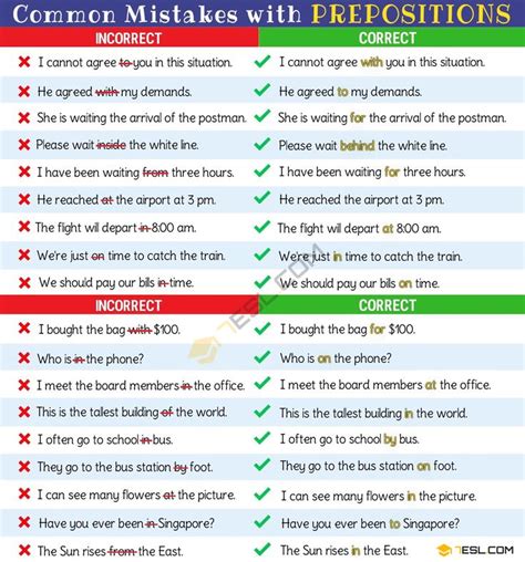 A Complete Guide To Prepositions With Preposition Examples 7ESL