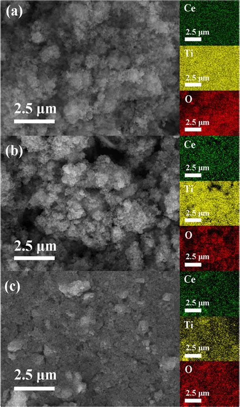 Eds Mapping Results Of A Ceo2 Tio2 Pc B Ceo2 Tio2 P And C Download Scientific Diagram