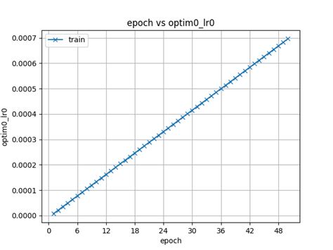 Espnet Yushiueda Swbd Sentiment Asr Train Asr Conformer At Main
