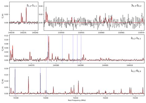 Interstellar Detection Of The Simplest Aminocarbyne H2nc An Ignored