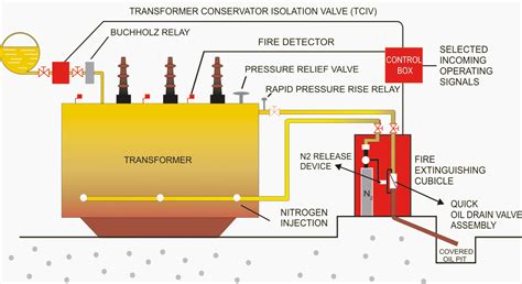 Transformer Definition Types Working Principle Diagram Ph