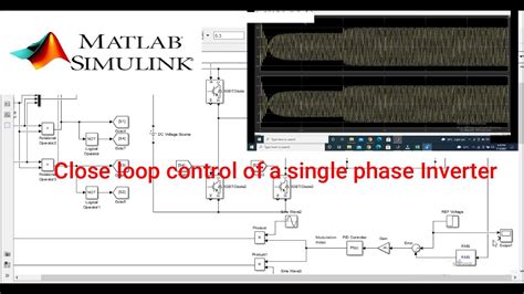 Close Loop Control Of A Single Phase Inverter Vsi Controller Design