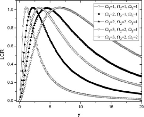 Figure 1 From Analysis Of Ratio Of One And Product Of Two Rayleigh