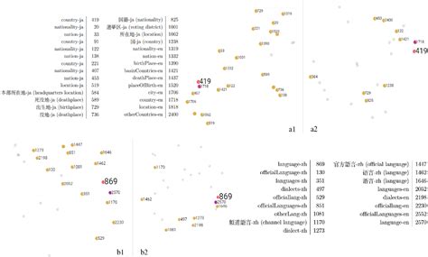 figure 1 from relation aware graph convolutional networks for multi