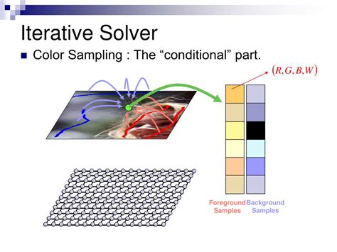 ppt an iterative optimization approach for unified image segmentation