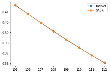 Programming SABR Model Pricing Engine In Python QuantLib Quantitative Finance Stack Exchange