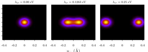 3 Projection Into Phonon Coordinates Of The Electronic Excitation For