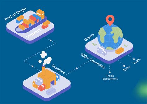 A Step By Step Guide To The Ocean Freight Export Process In