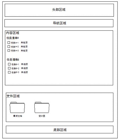 Method For Improving Webpage Response Speed Under Large Data Volume