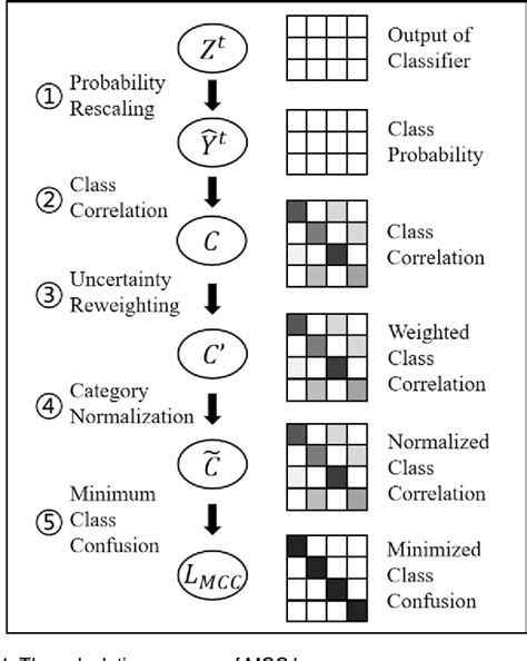 Figure 1 From Eeg Based Subject Independent Emotion Recognition Using Gated Recurrent Unit And
