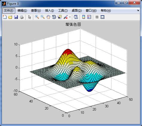 MATLAB颜色控制 CSDN博客