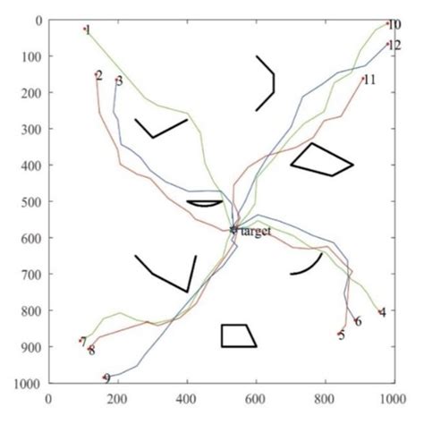 Msrcpc Single Target Search Path Simulation Diagram Download