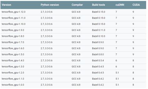 Github Xytroncosegmentation Semantic Image Segmentation 도로인식