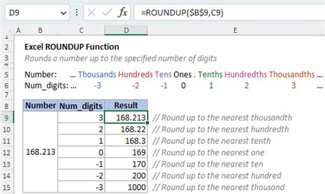 Round Up In Excel A Complete Beginner S Guide