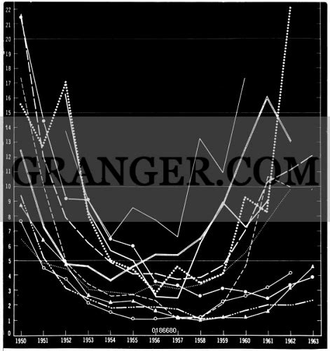 Image Of Health Syphilis Graph Showing The Occurrence Of Syphilis