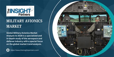 Military Avionics Market Share Trend Segmentation And Forecast 2031