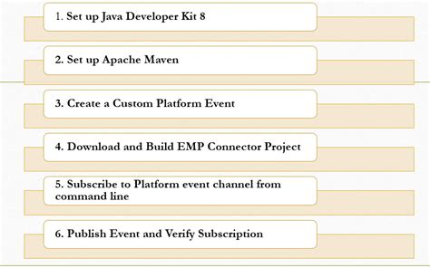 Subscribing To Salesforce Platform Events Using External Java Client