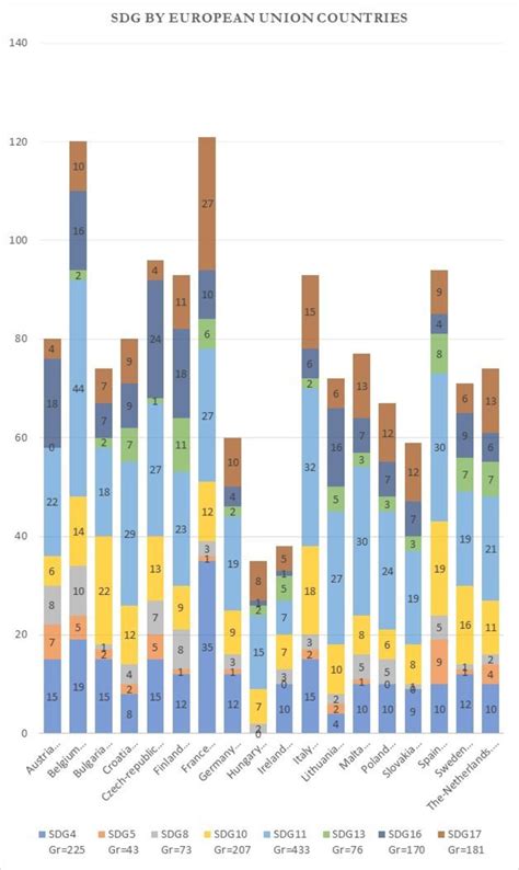 Sdg By Eu Countries Download Scientific Diagram