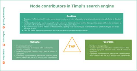 Timpi Autonomous Protocol A Revolutionary Technology By Timpi The