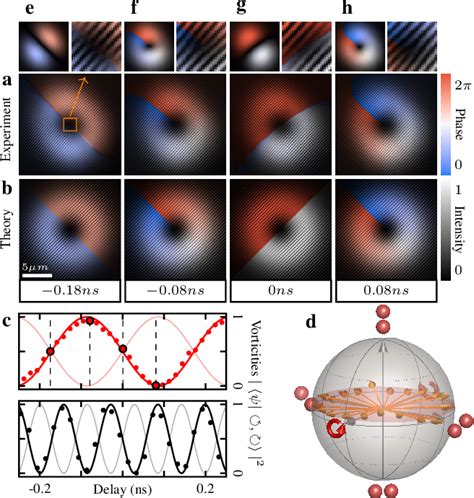Figure 3 From Qubit Analog With Polariton Superfluid In An Annular Trap Semantic Scholar