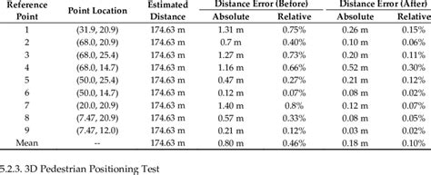Experimental Results Of Particle Filter Based Map Matching For Walking